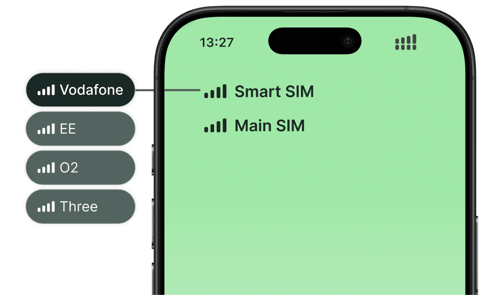 Smart SIM | Honest Mobile