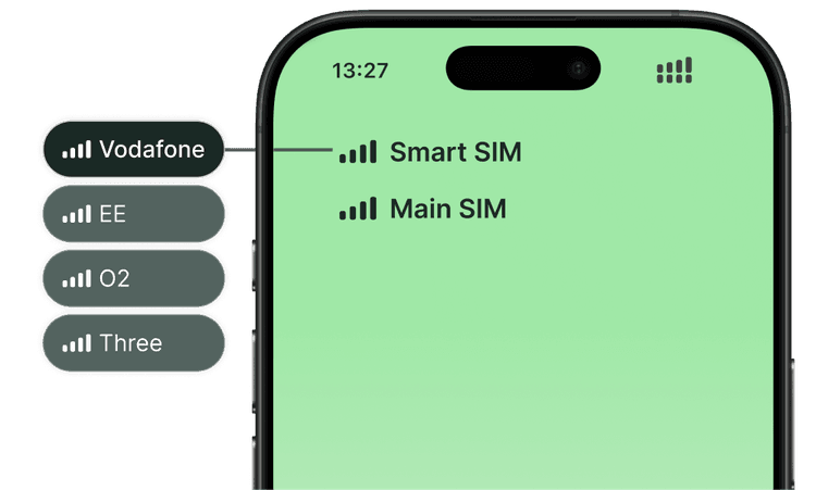 Smart SIM | Honest Mobile