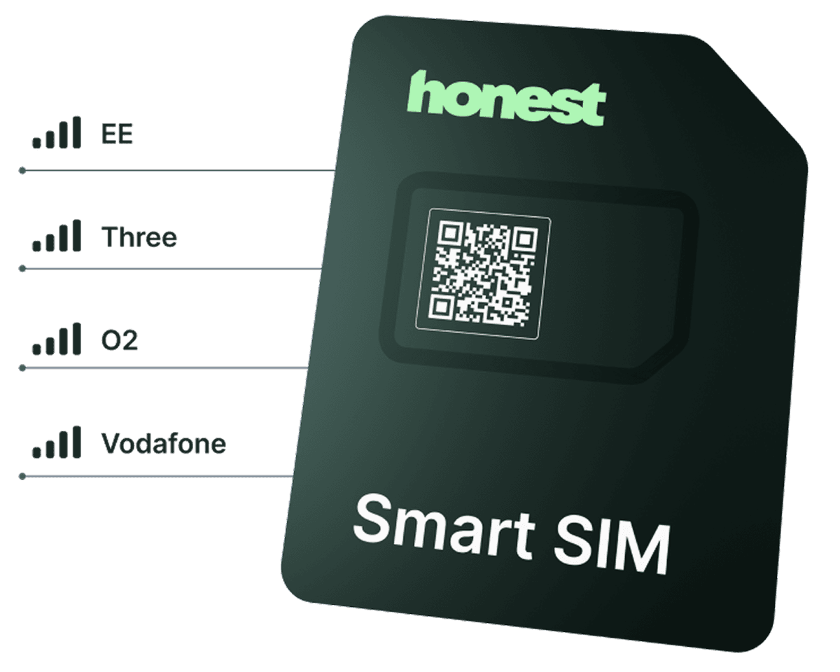 Smart SIM | Honest Mobile