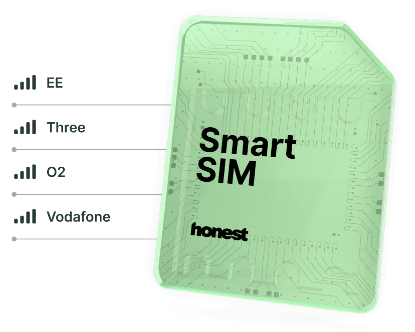 Smart SIM | Honest Mobile